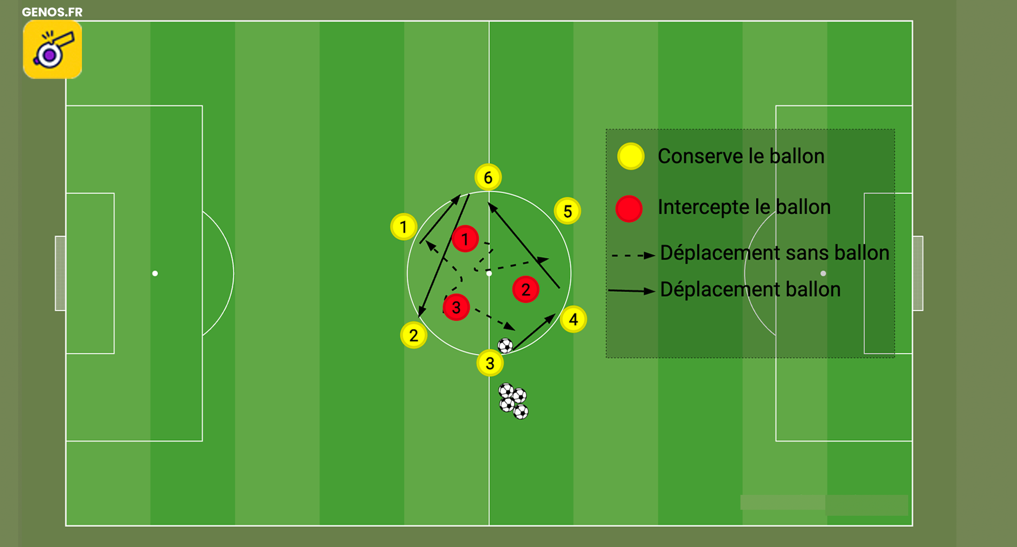 Séance d'entraînement de football : motricité, technicité, précision et endurance. - Génos Clubs ...
